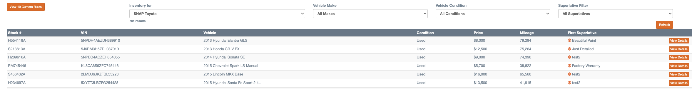 Dealer Dashboard Overview