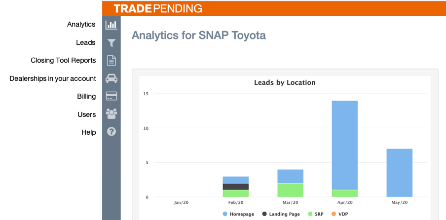 The Trade App Dashboard