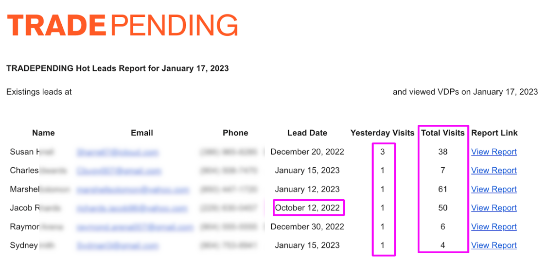 Hot Leads Report - Talk Tracks and Follow-up Email